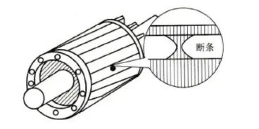 How to judge the broken rotor bar - AIP