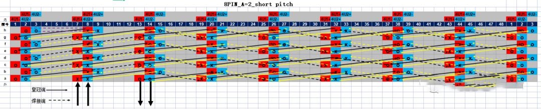Analysis of Winding Technology of Flat Wire Motor (2) - AIP