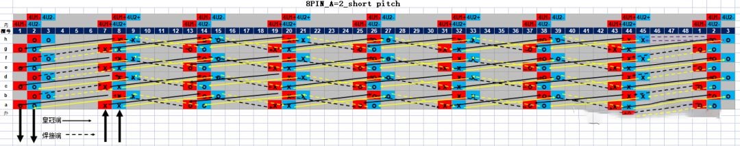 Analysis of Winding Technology of Flat Wire Motor (2) - AIP