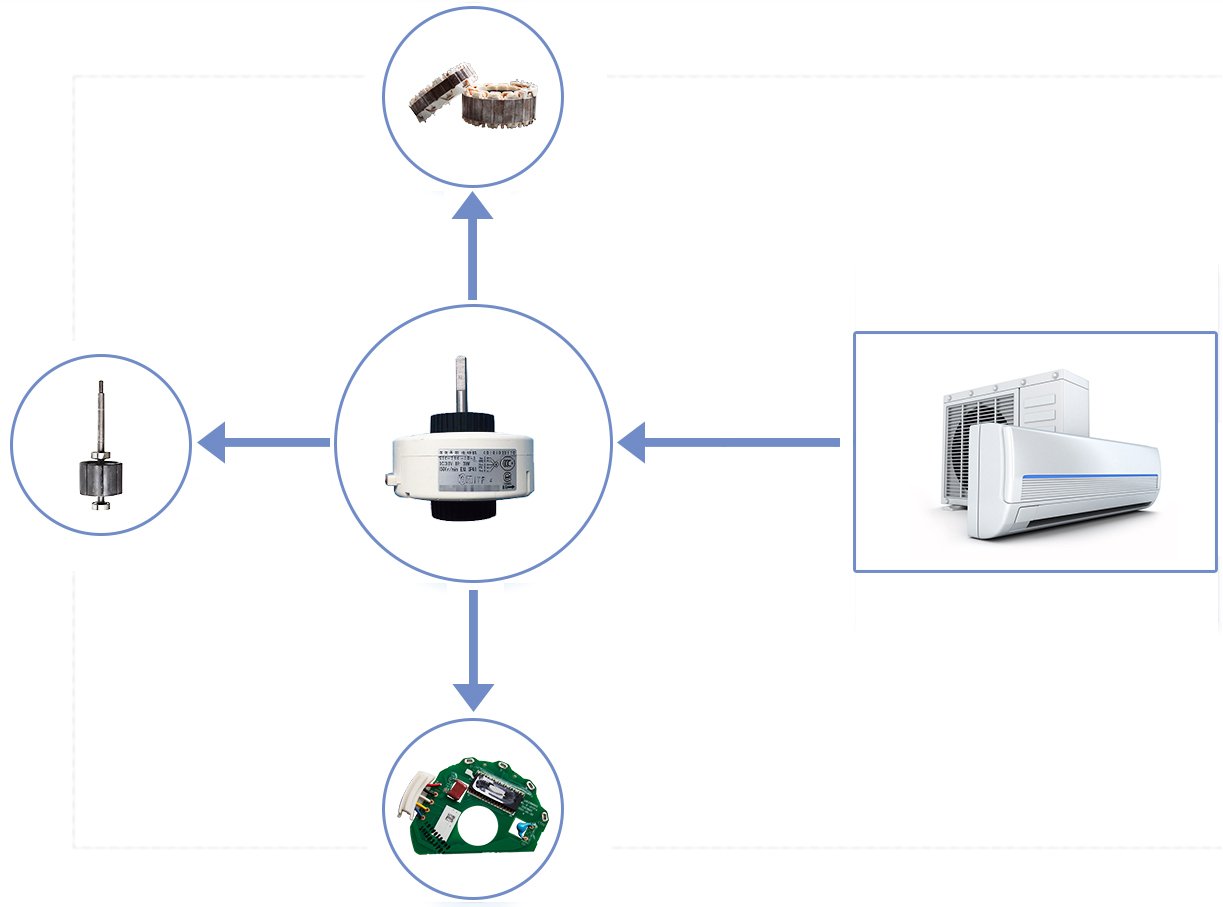Air conditioner fan motor test solutions worldwide provider - AIP