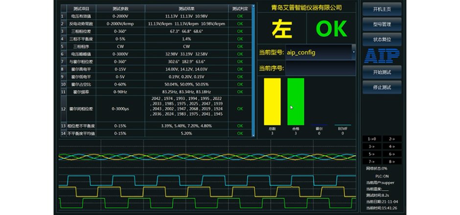 Stator back electromotive force (EMF) tester - AIP