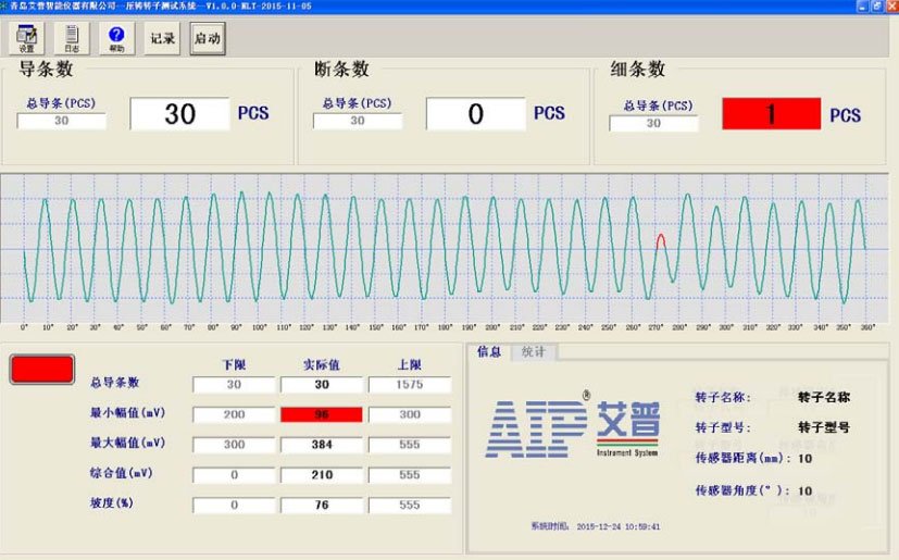 Test method for air bubbles and porosity of die-cast rotors - AIP