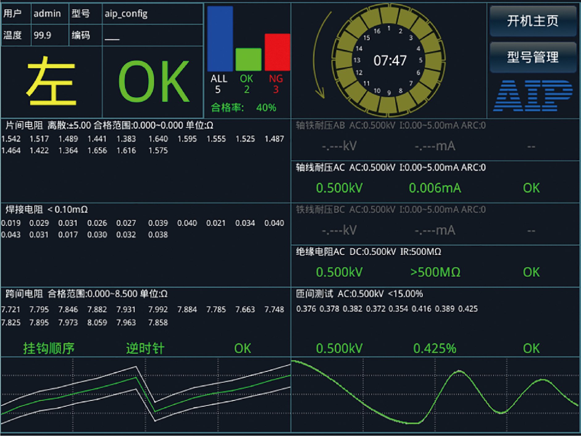 Armature tester for electric motors - AIP