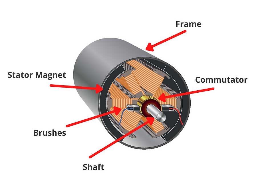 What are PMDC Motors: Performance, Applications and Working Principles ...